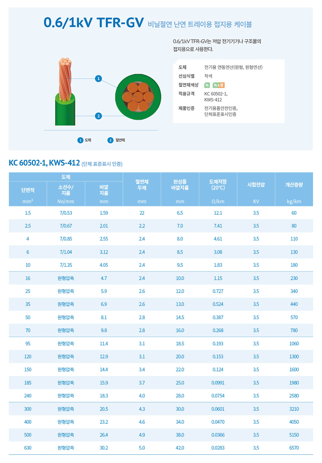 세양케이블판매