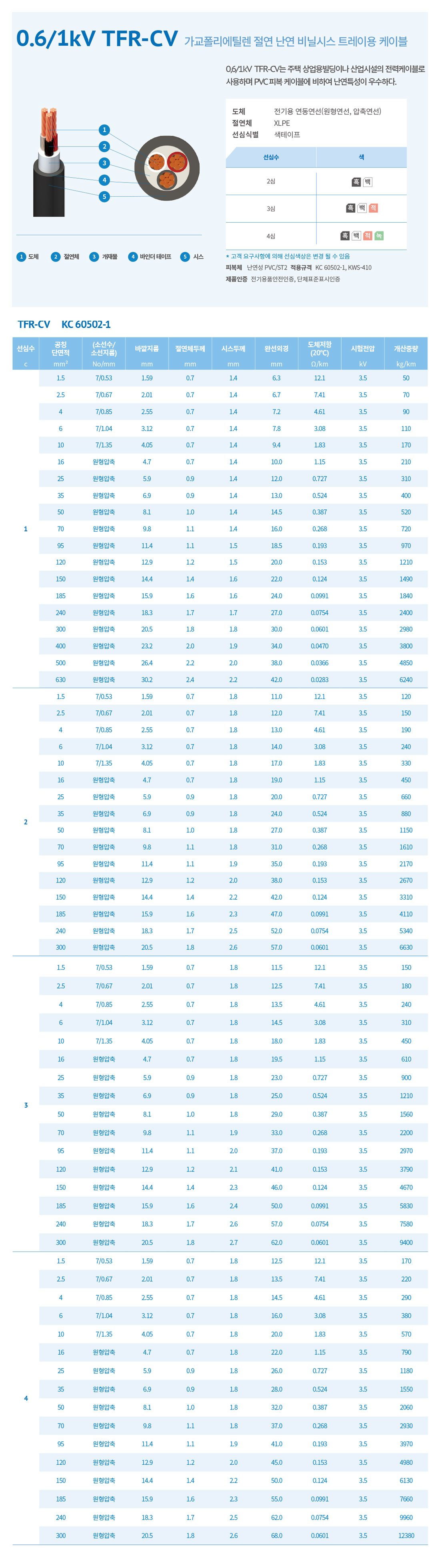 세양케이블판매